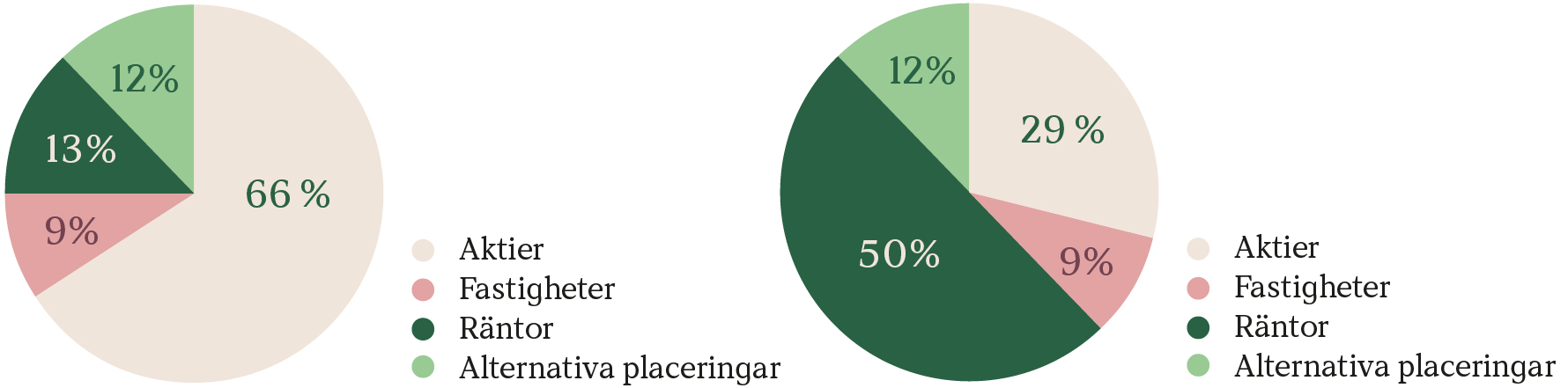 Traditionell pensionsförsäkring - KPA Pension